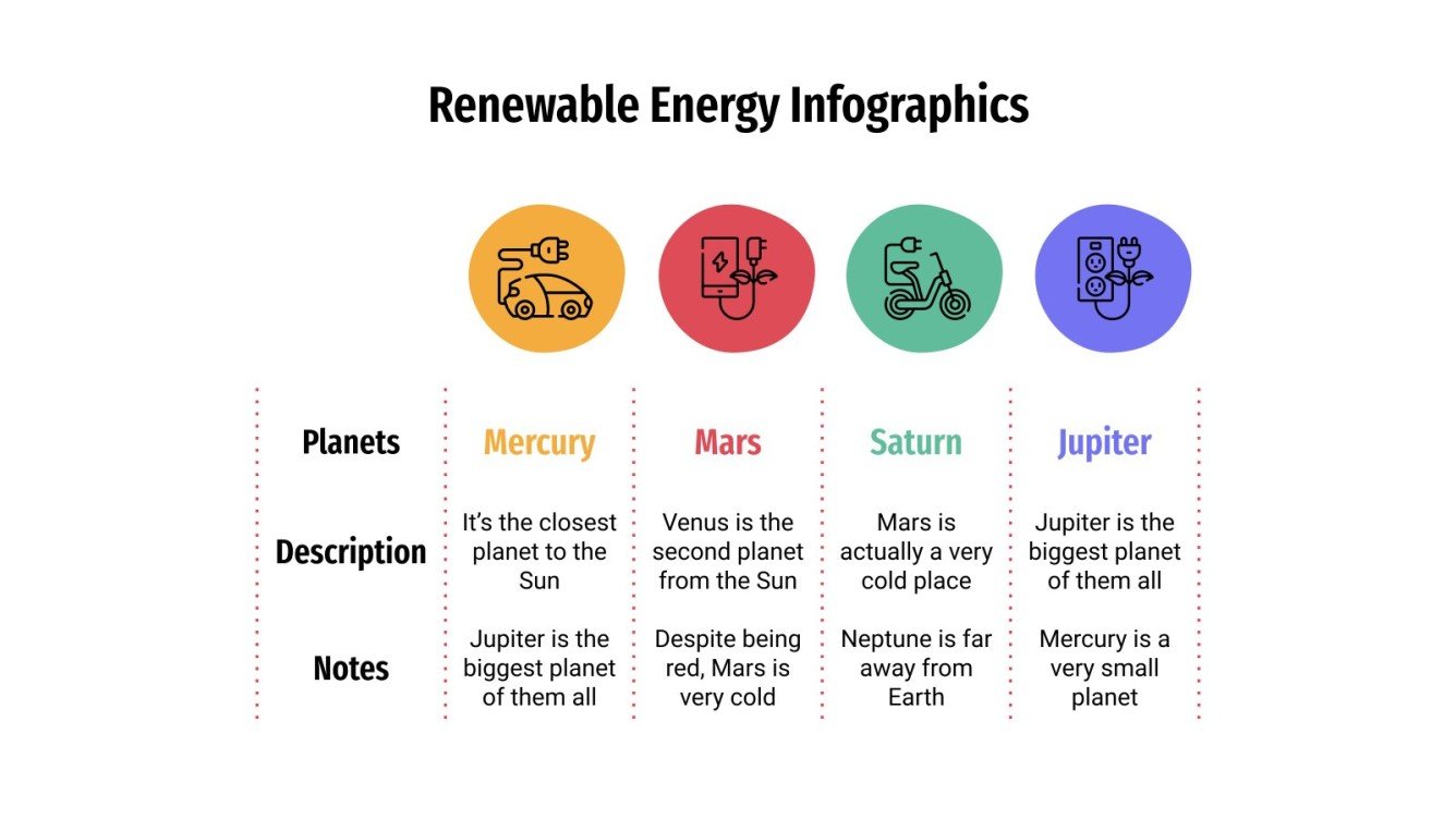 Infográficos de energia renovável | Google Slides e PPT