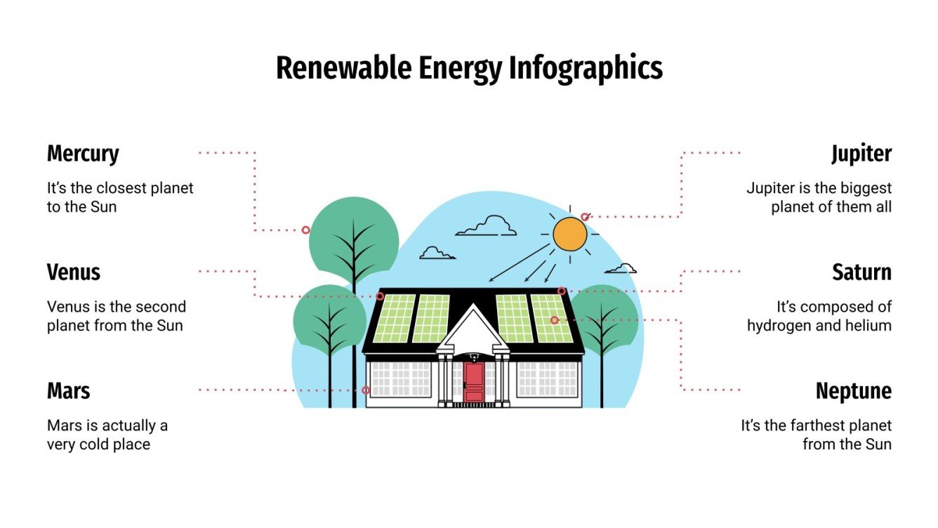 Renewable Energy Infographics | Google Slides & PPT