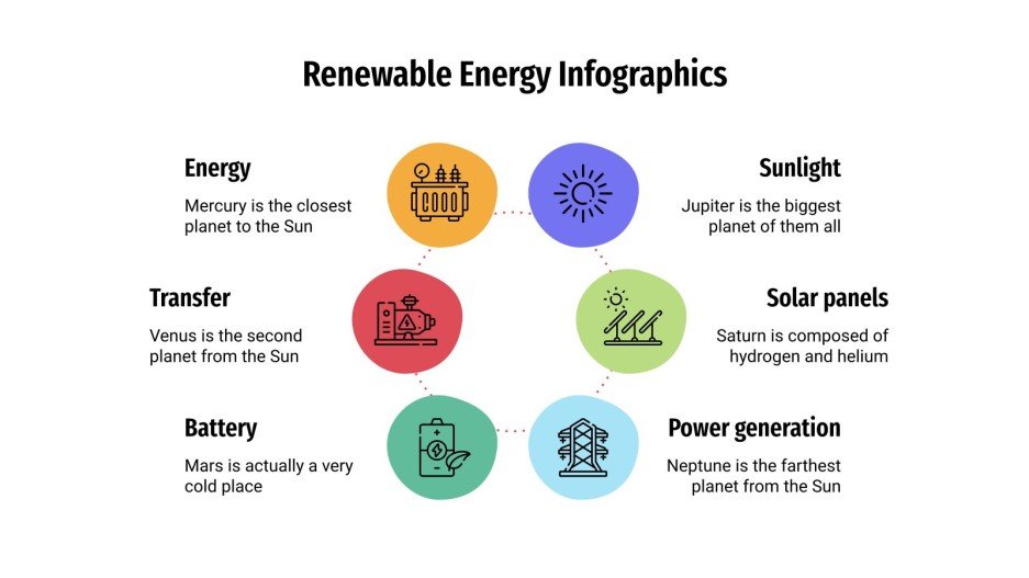 Infográficos de energia renovável | Google Slides e PPT