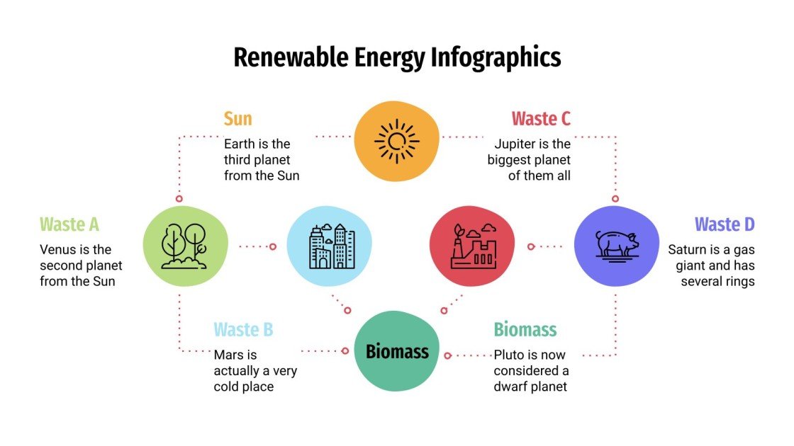 Renewable Energy Infographics | Google Slides & PPT