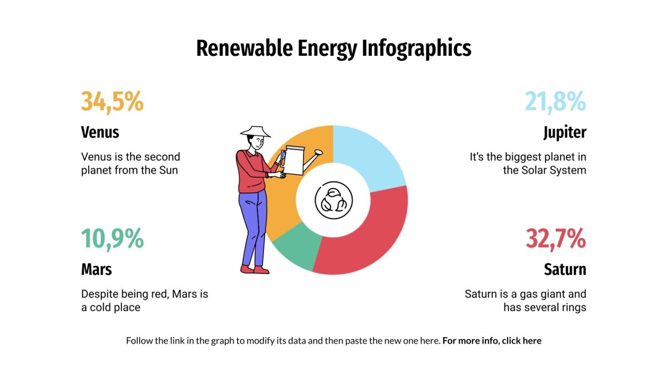 Renewable Energy Infographics | Google Slides & PPT