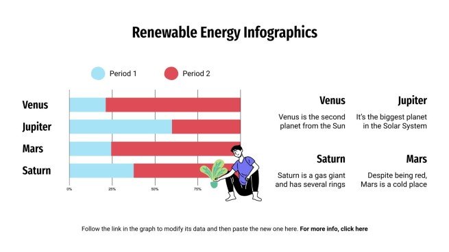 Infográficos de energia renovável | Google Slides e PPT