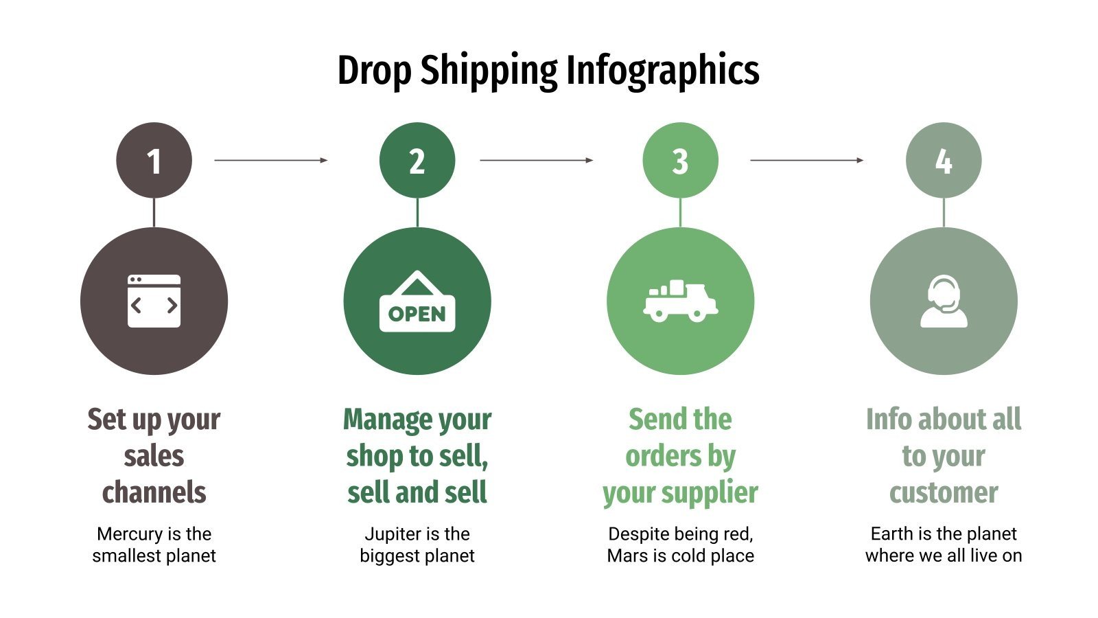 Drop Shipping Infographics | Google Slides & PowerPoint