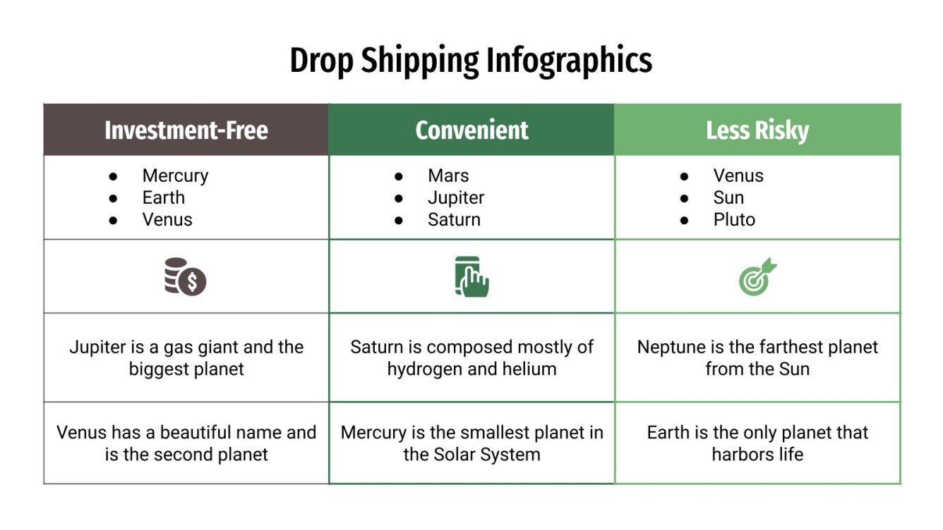 Drop Shipping Infographics | Google Slides & PowerPoint