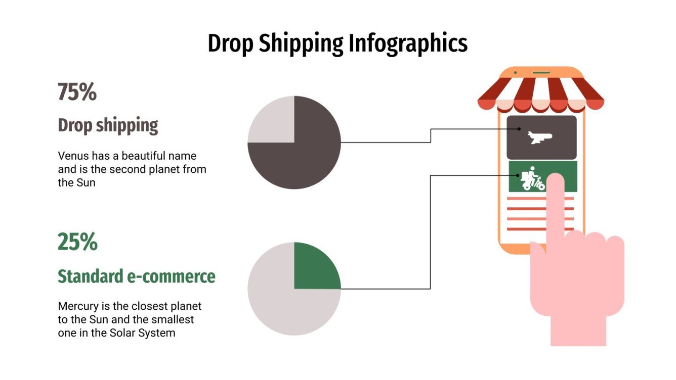 Drop Shipping Infographics | Google Slides & PowerPoint
