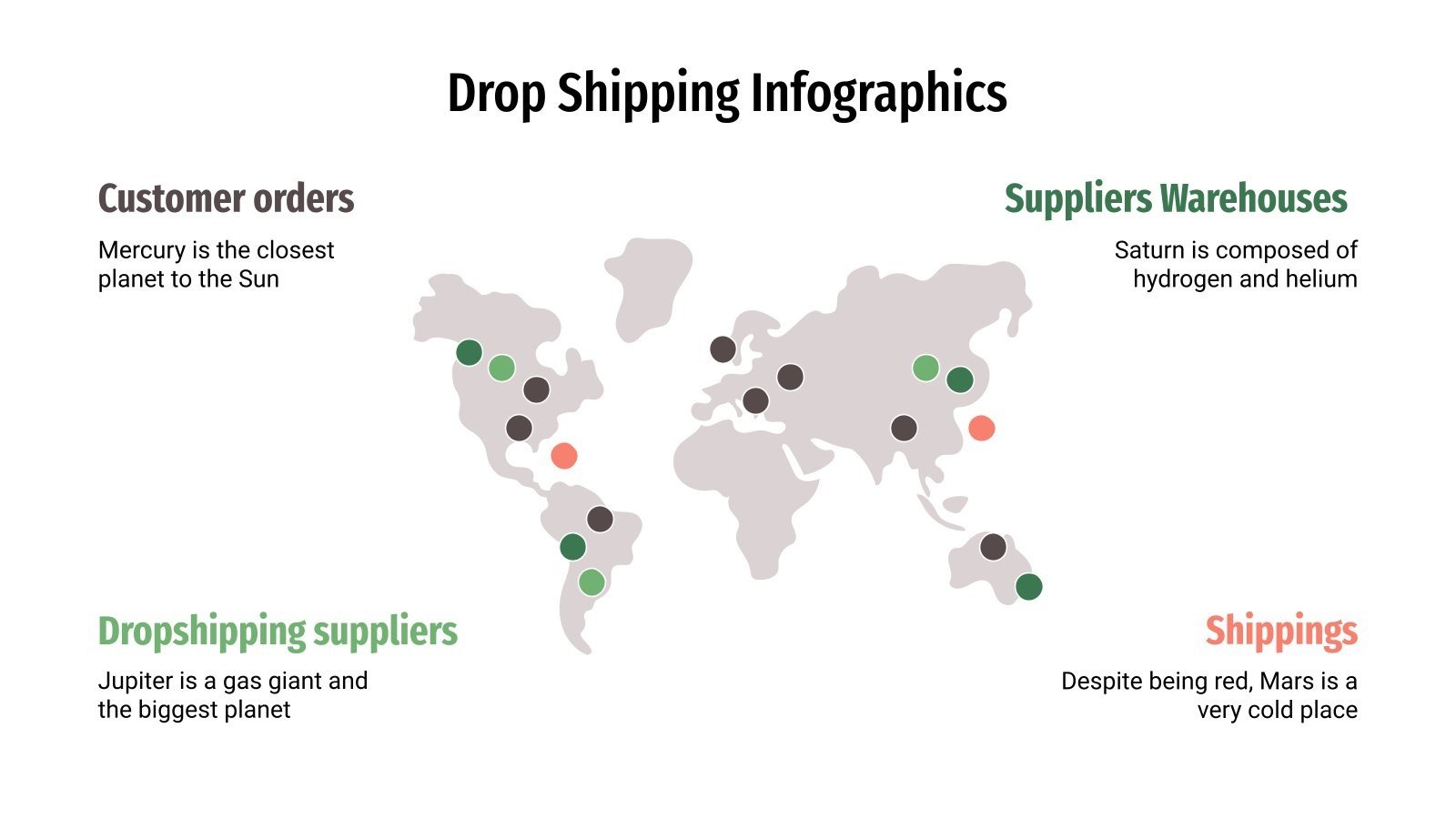 Drop Shipping Infographics | Google Slides & PowerPoint