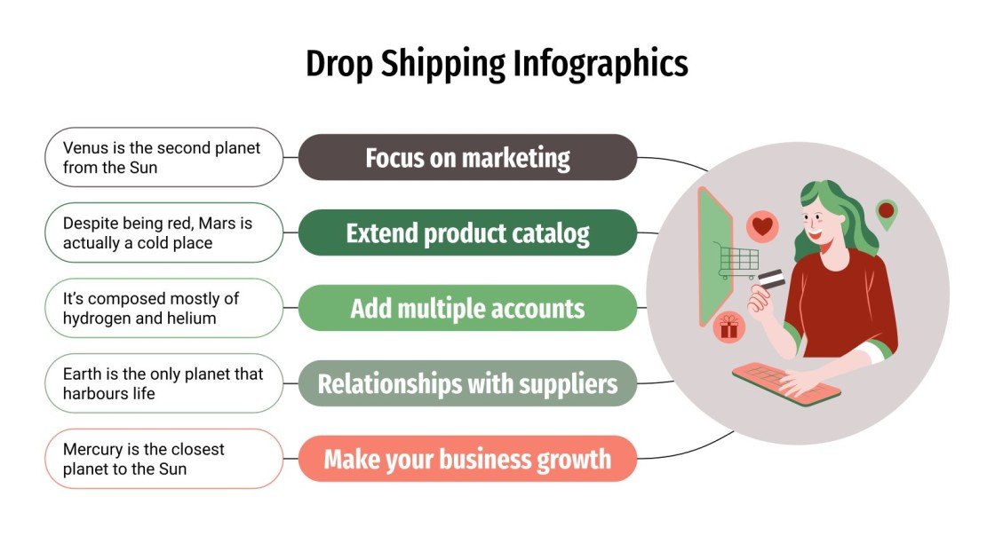 Drop Shipping Infographics | Google Slides & PowerPoint
