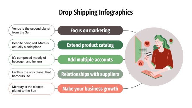 Drop Shipping Infographics | Google Slides & PowerPoint