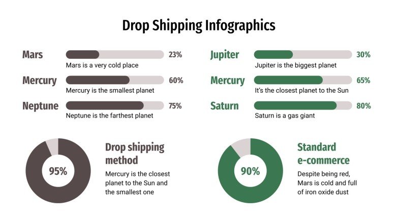 Drop Shipping Infographics | Google Slides & PowerPoint