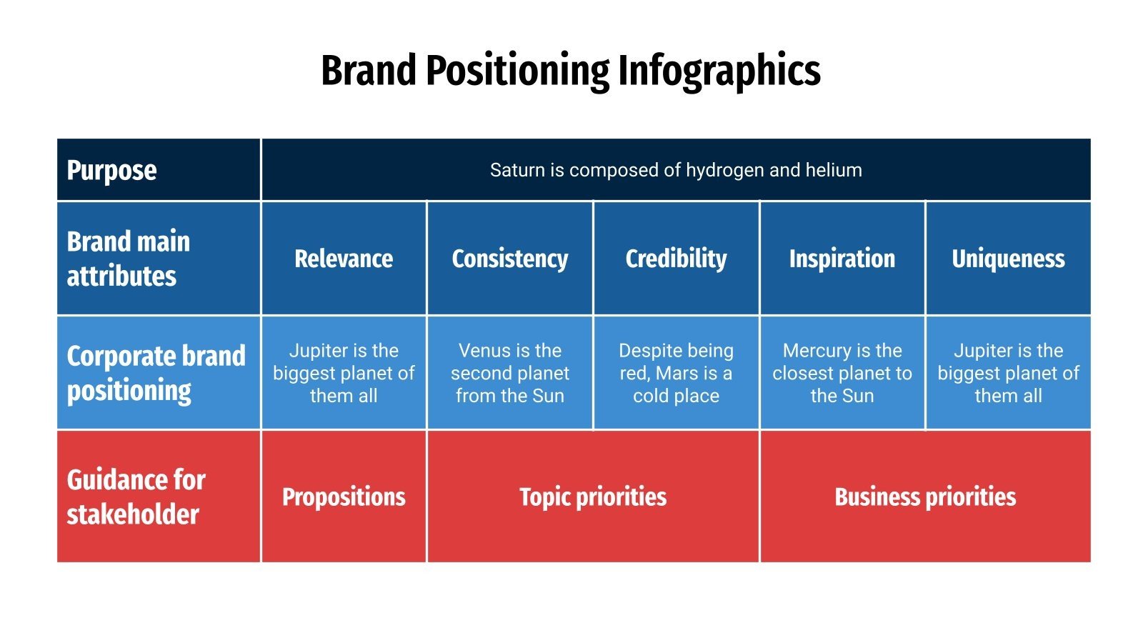 Infographies : positionnement de marque | Google Slides et PPT