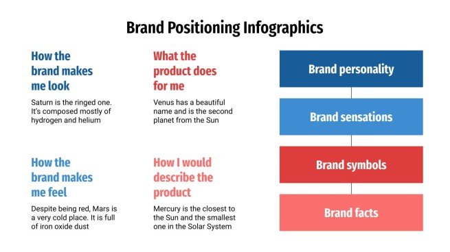 Infographies : positionnement de marque | Google Slides et PPT