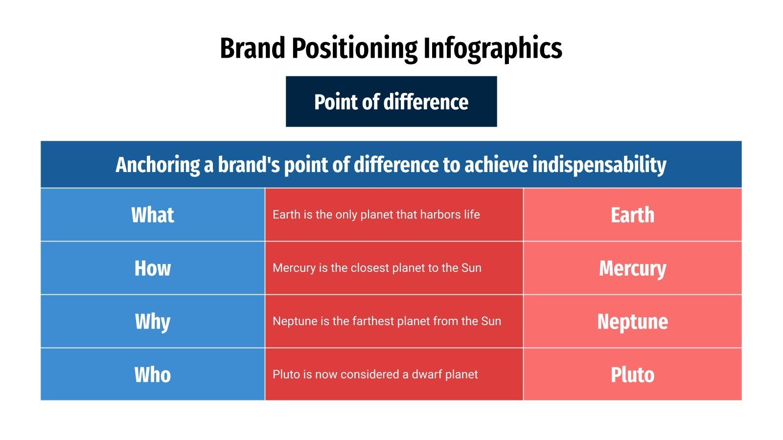 Infographies : positionnement de marque | Google Slides et PPT