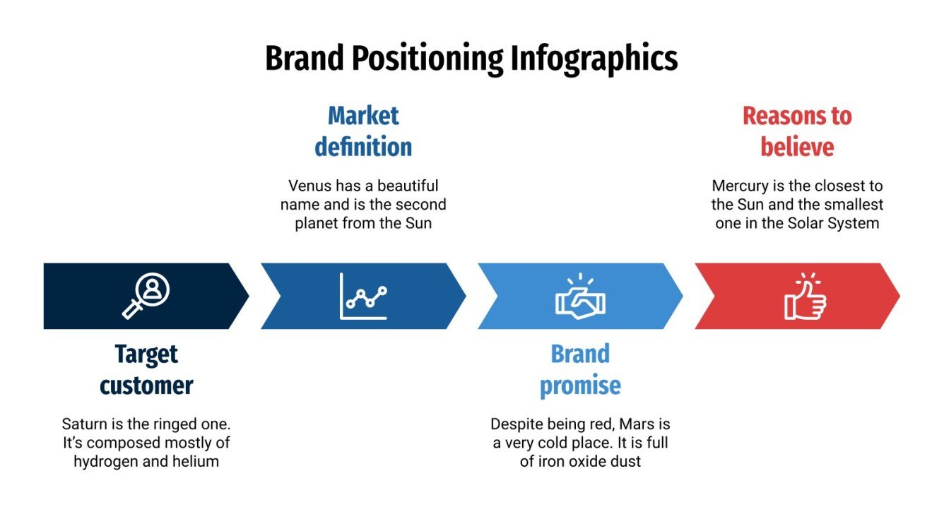Infographies : positionnement de marque | Google Slides et PPT