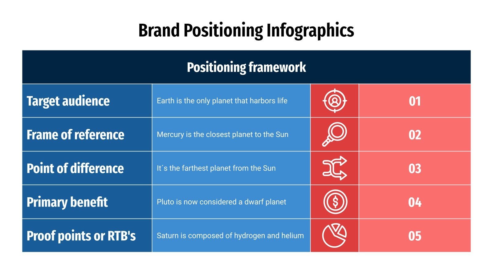 Infographies : positionnement de marque | Google Slides et PPT