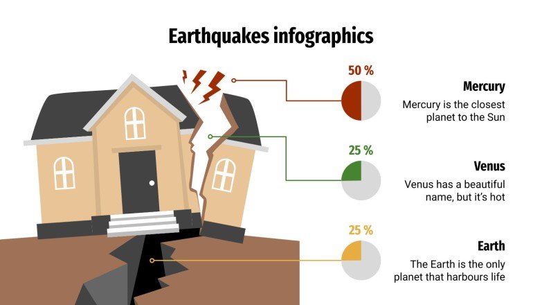 Earthquakes Infographics | Google Slides & PowerPoint