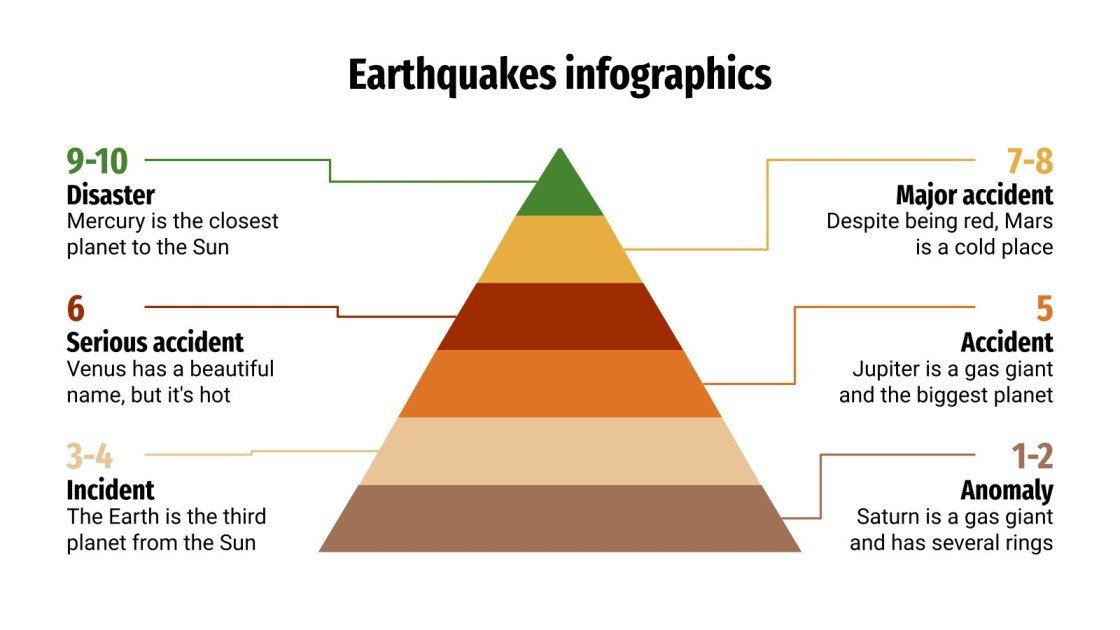 Earthquakes Infographics | Google Slides & PowerPoint