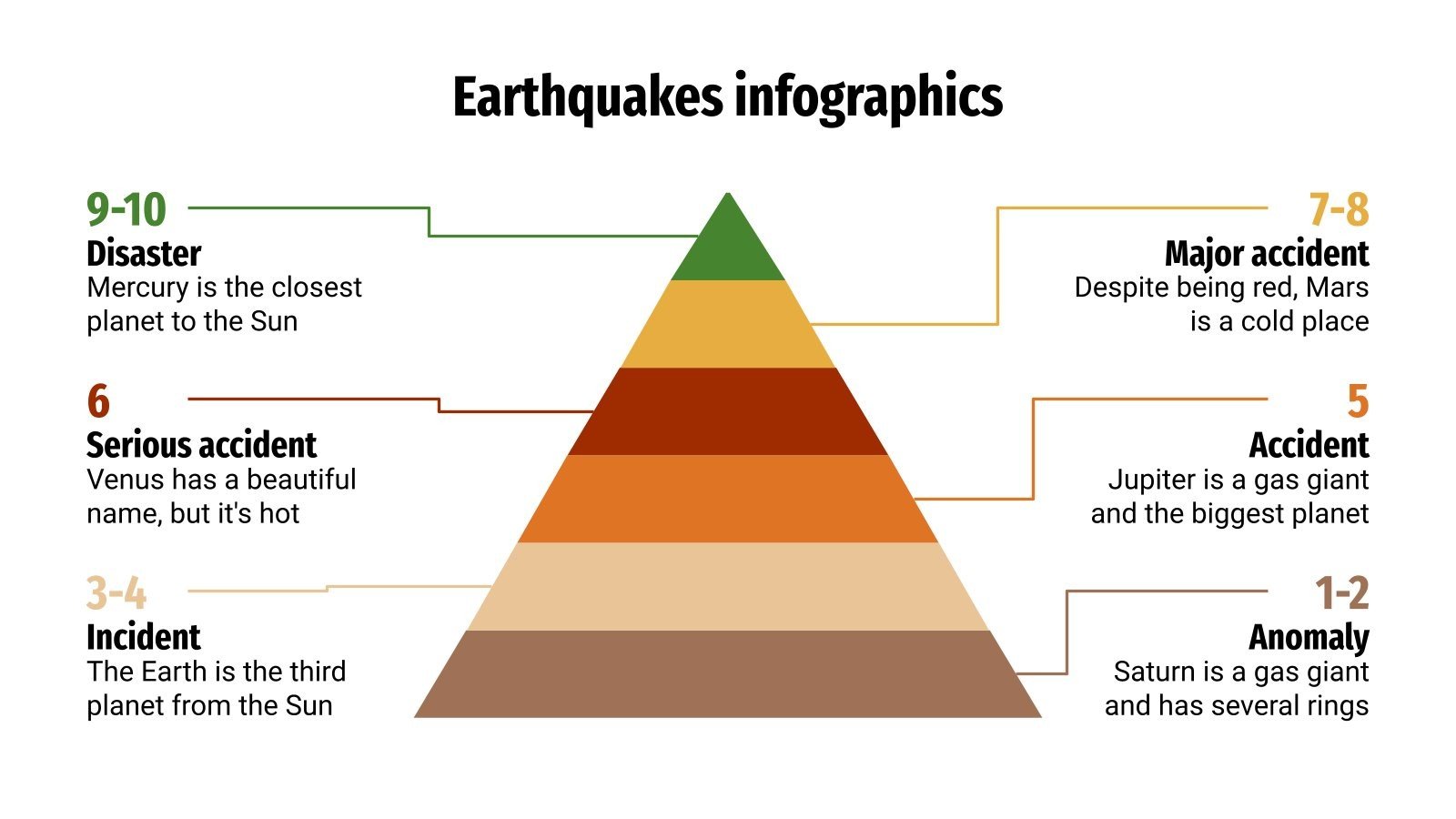 Earthquakes Infographics | Google Slides & PowerPoint