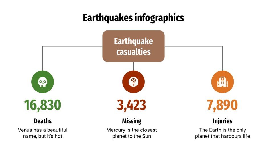 Earthquakes Infographics | Google Slides & PowerPoint