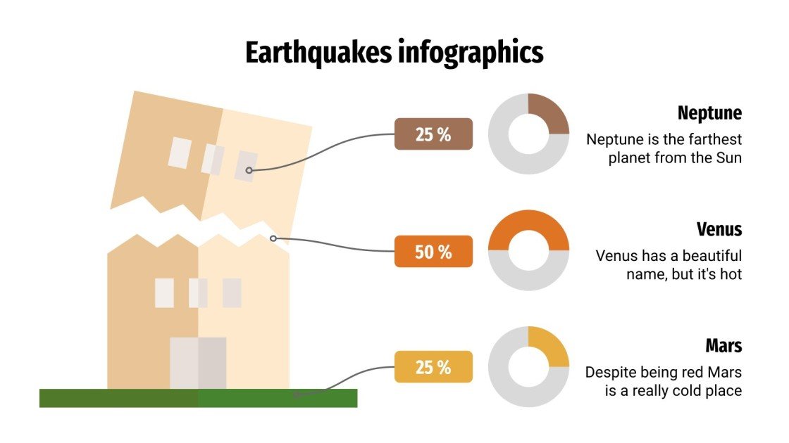 Earthquakes Infographics | Google Slides & PowerPoint