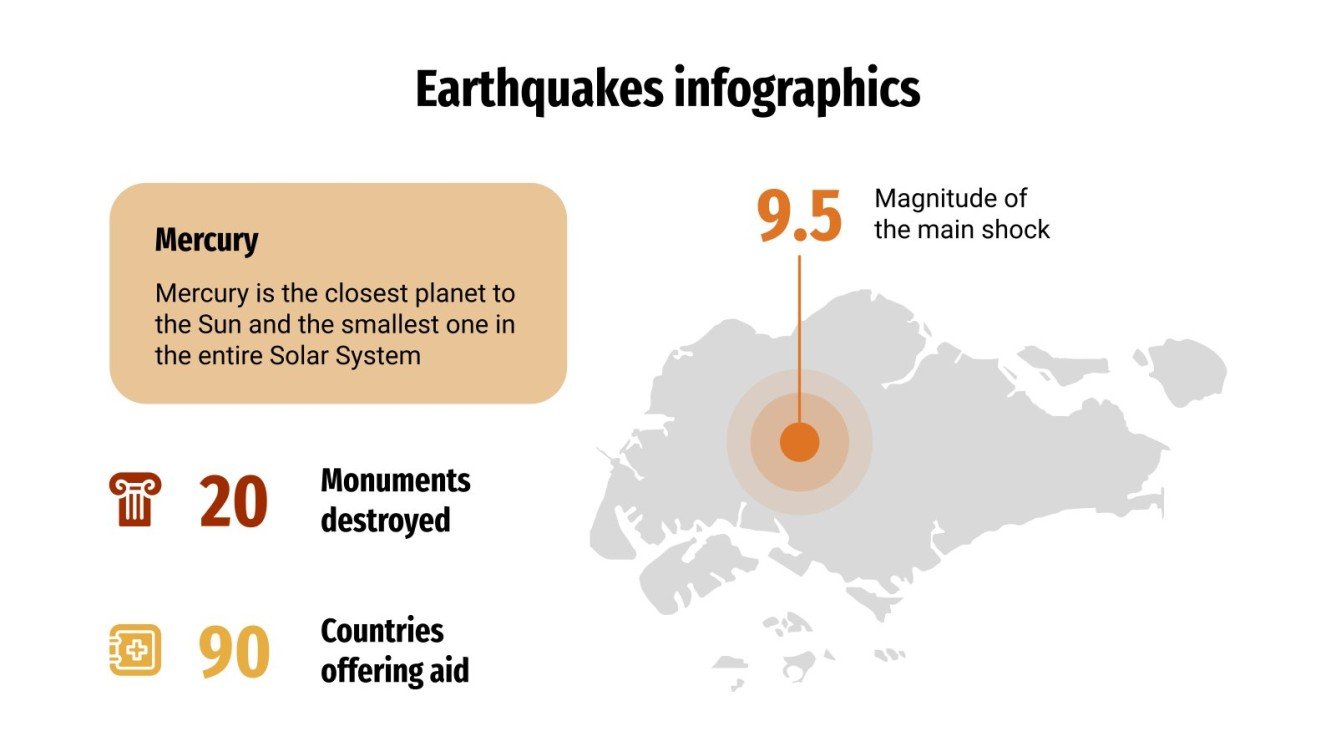 Infografías sobre terremotos | Google Slides y PowerPoint