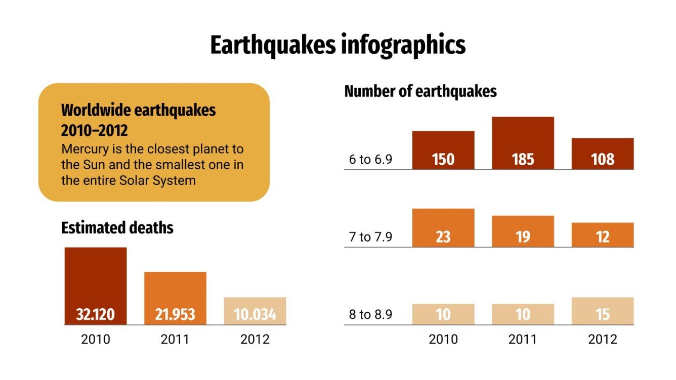 Earthquakes Infographics | Google Slides & PowerPoint