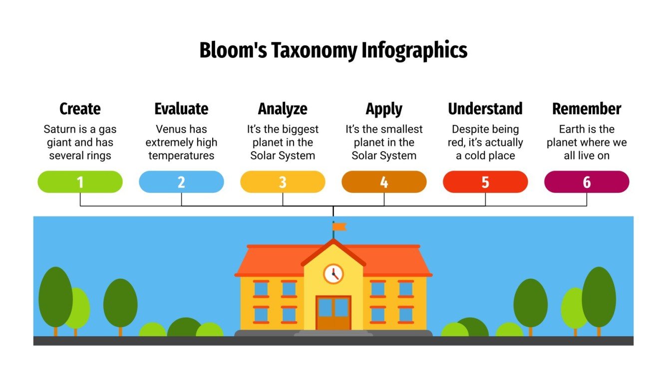 Bloom's Taxonomy Infographics | Google Slides & PowerPoint