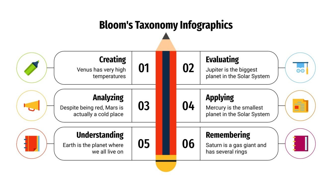 Bloom's Taxonomy Infographics | Google Slides & PowerPoint