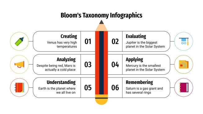 Bloom's Taxonomy Infographics | Google Slides & PowerPoint
