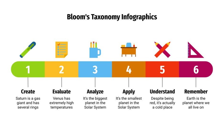 Bloom's Taxonomy Infographics | Google Slides & PowerPoint