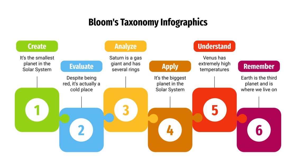 Bloom's Taxonomy Infographics | Google Slides & PowerPoint