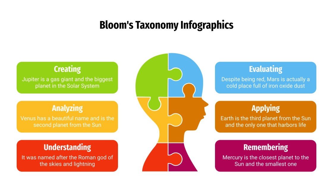 Bloom's Taxonomy Infographics | Google Slides & PowerPoint