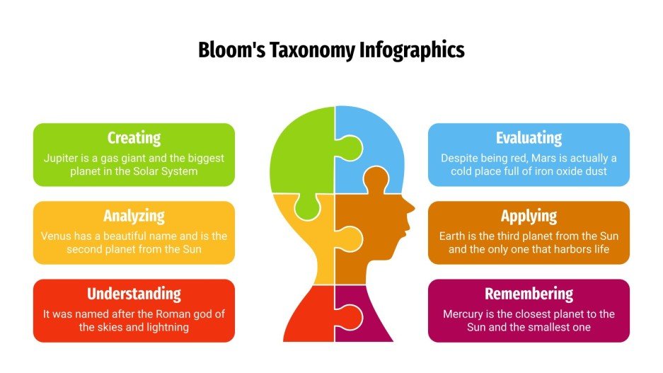 Bloom's Taxonomy Infographics | Google Slides & PowerPoint