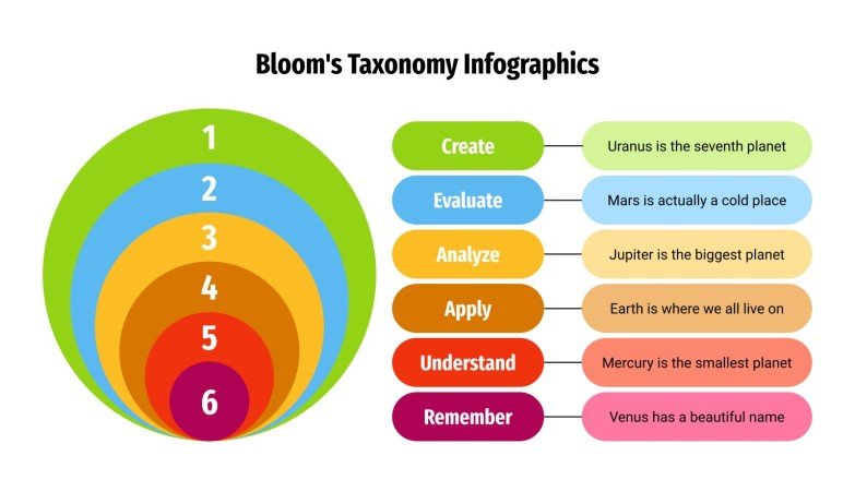 Bloom's Taxonomy Infographics | Google Slides & PowerPoint