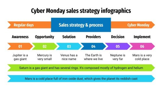 Cyber Monday Sales Strategy Infographics | Google Slides & PPT