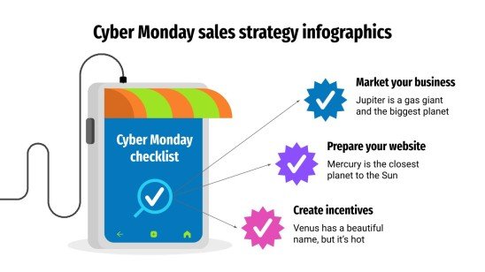 Cyber Monday Sales Strategy Infographics | Google Slides & PPT