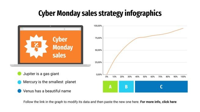 Cyber Monday Sales Strategy Infographics | Google Slides & PPT