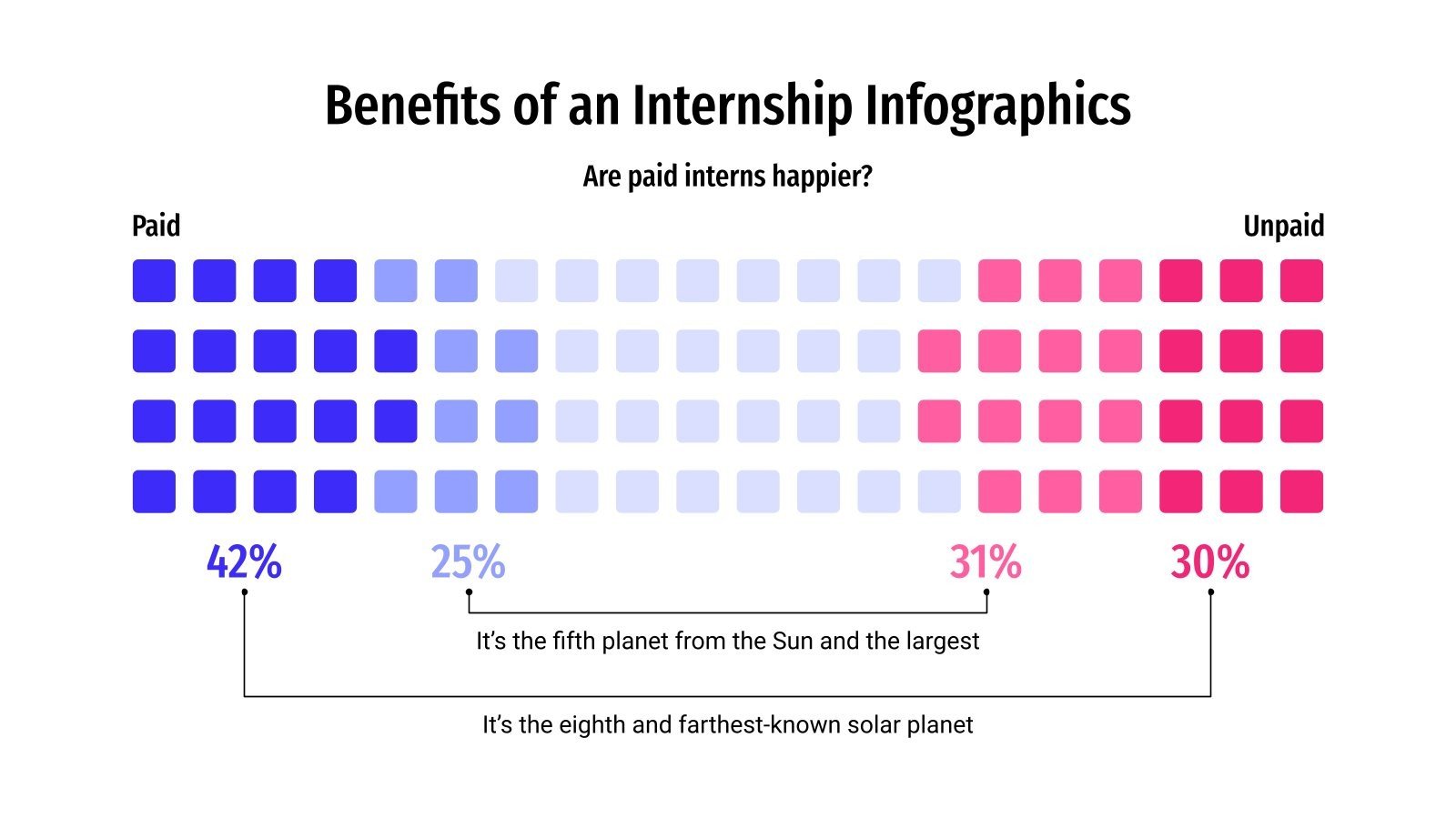 Benefits of an Internship Infographics | Google Slides & PPT