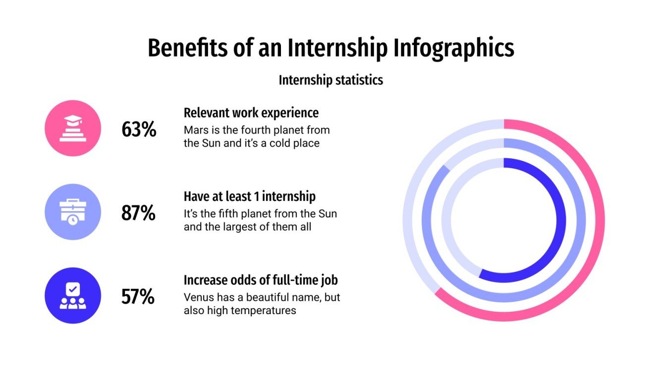 Benefits of an Internship Infographics | Google Slides & PPT