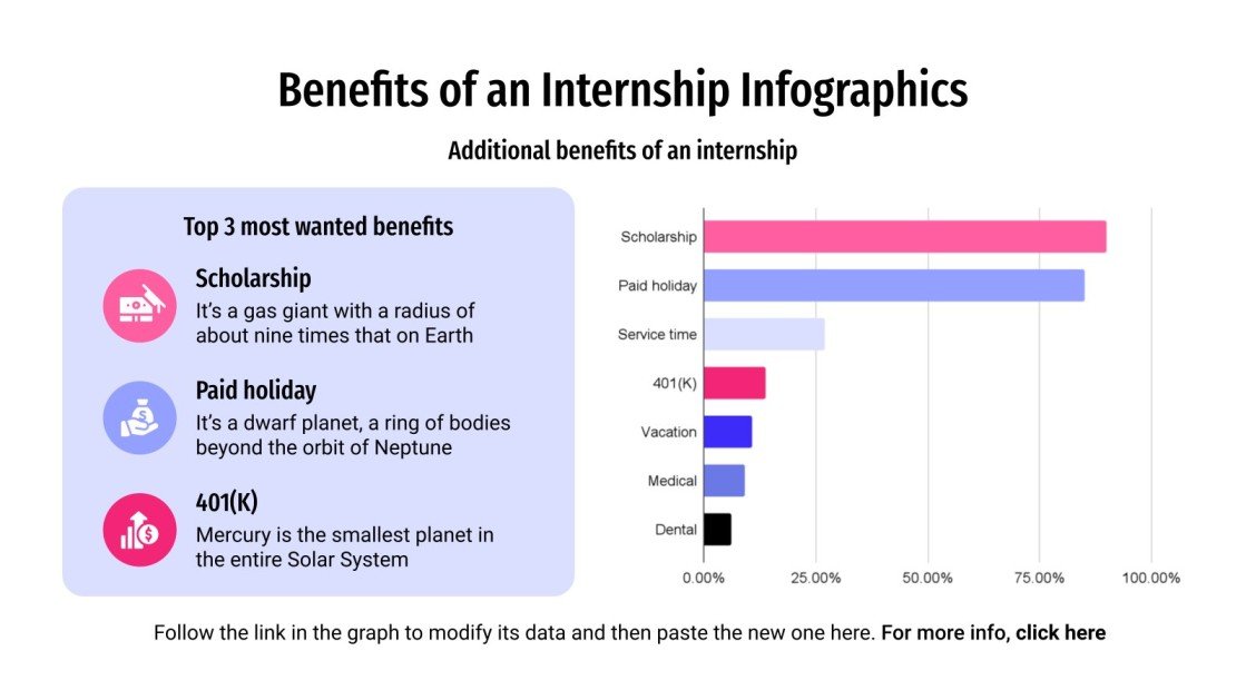 Benefits of an Internship Infographics | Google Slides & PPT