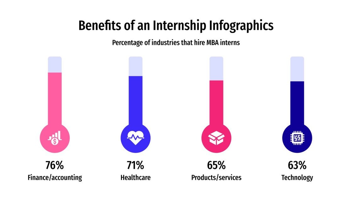 Benefits of an Internship Infographics | Google Slides & PPT