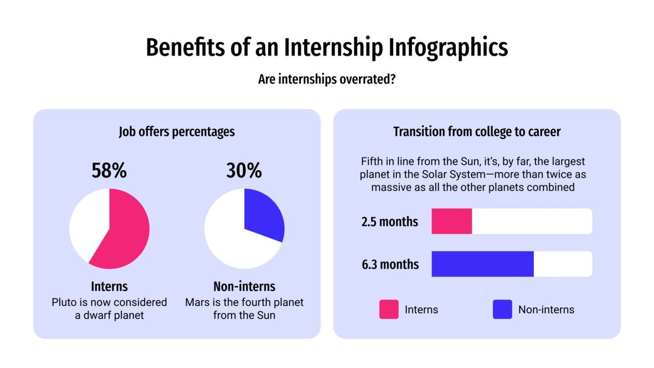 Benefits of an Internship Infographics | Google Slides & PPT
