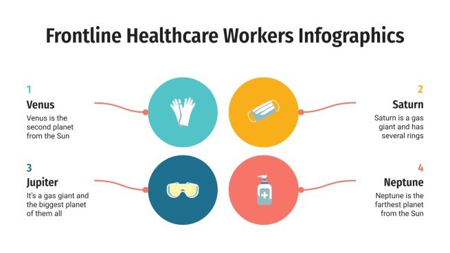 Frontline Healthcare Workers | Google Slides and PowerPoint