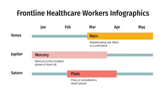 Frontline Healthcare Workers | Google Slides and PowerPoint