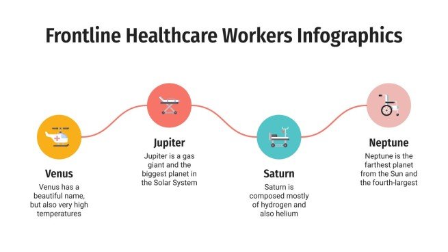 Frontline Healthcare Workers | Google Slides and PowerPoint
