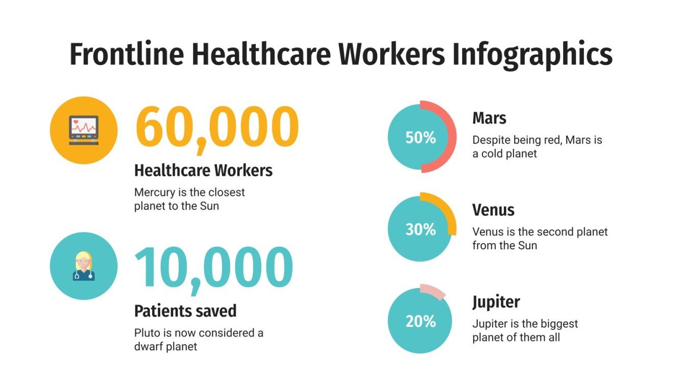 Frontline Healthcare Workers | Google Slides and PowerPoint