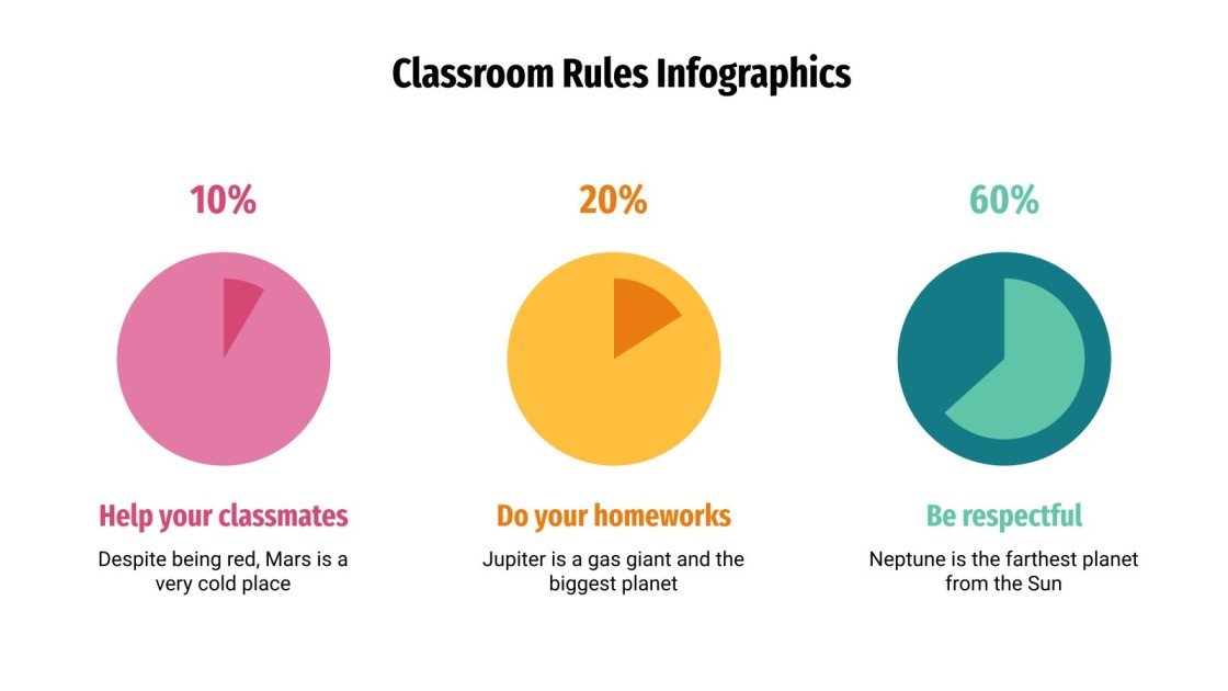 Classroom Rules Infographics | Google Slides & PowerPoint