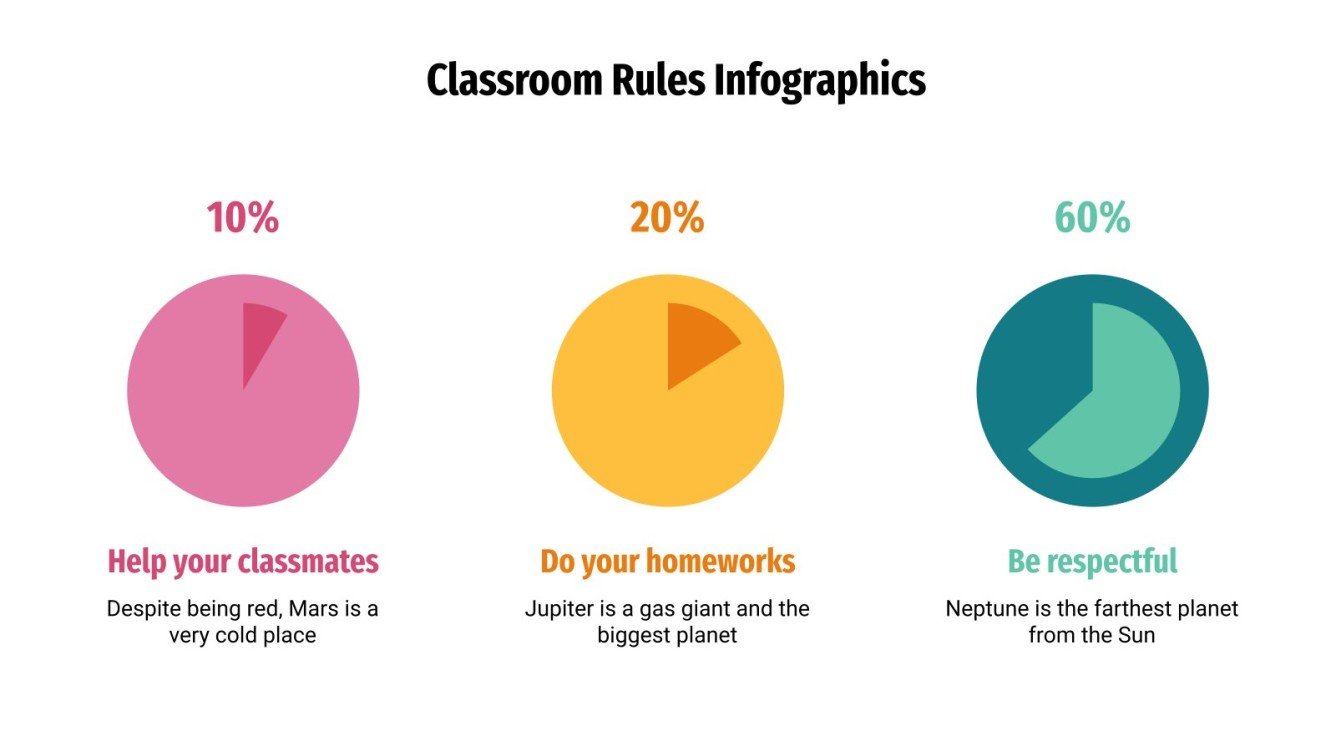 Classroom Rules Infographics | Google Slides & PowerPoint