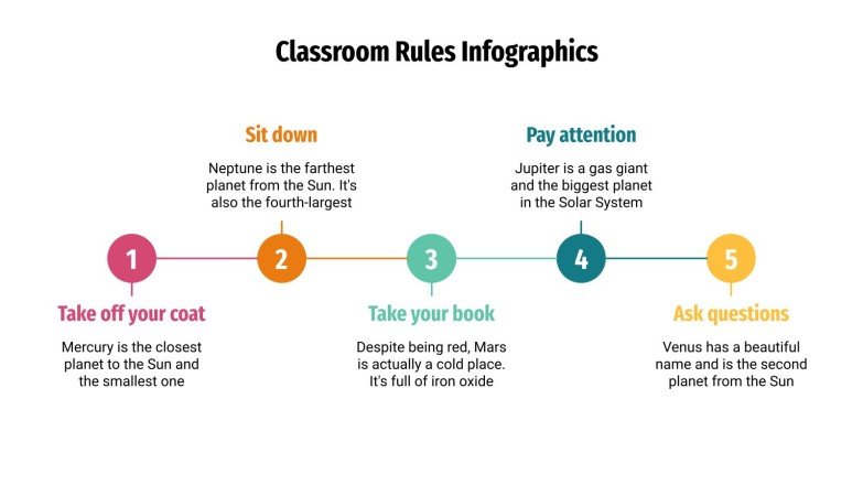 Classroom Rules Infographics | Google Slides & PowerPoint