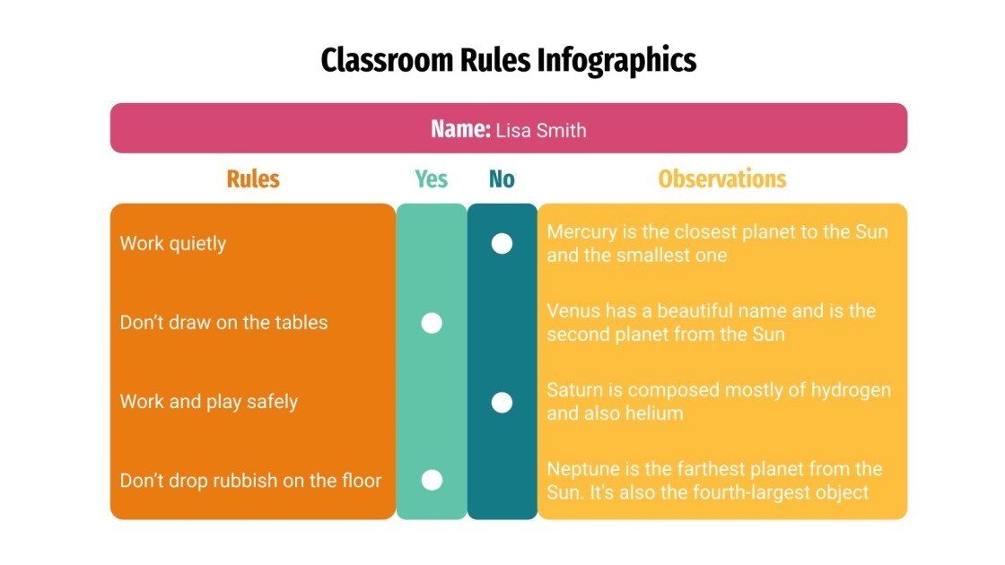 Classroom Rules Infographics | Google Slides & PowerPoint