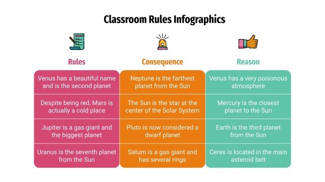 Classroom Rules Infographics | Google Slides & PowerPoint